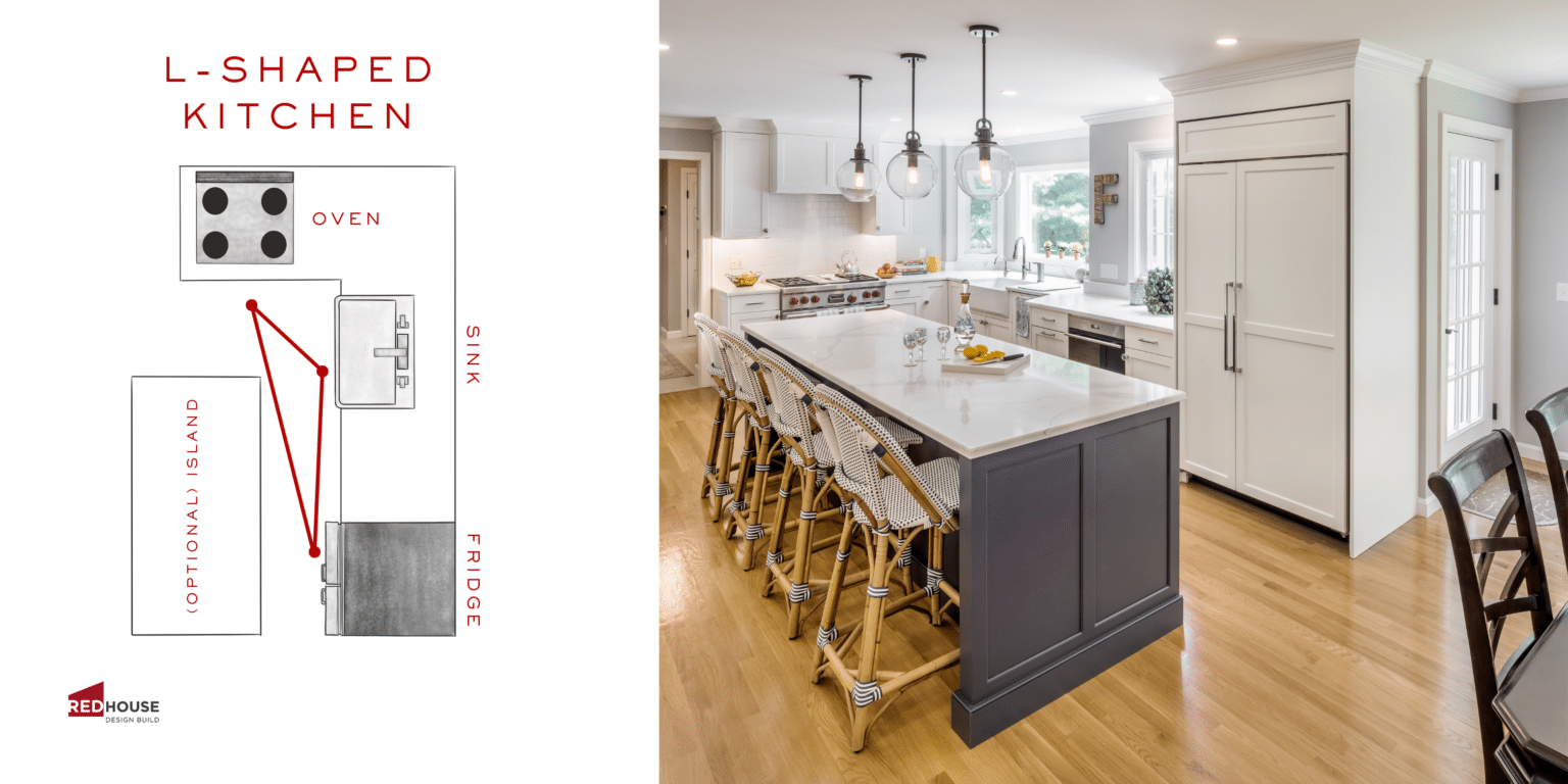 Kitchen Design 101 (Part 1): Kitchen Design by Red House Design
