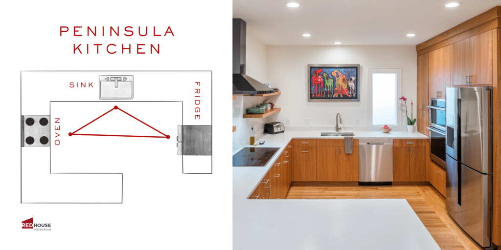 Kitchen Design 101 (Part 1): Kitchen Design by Red House Design