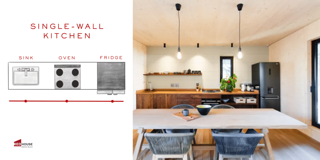 Kitchen Design 101 (Part 1): Kitchen Design by Red House Design