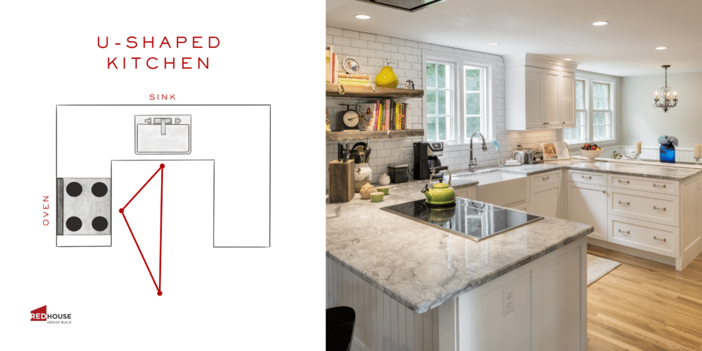 Kitchen Design 101 (Part 1): Kitchen Design by Red House Design