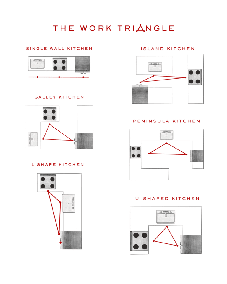 Kitchen Design 101 (Part 1): Kitchen Design by Red House Design