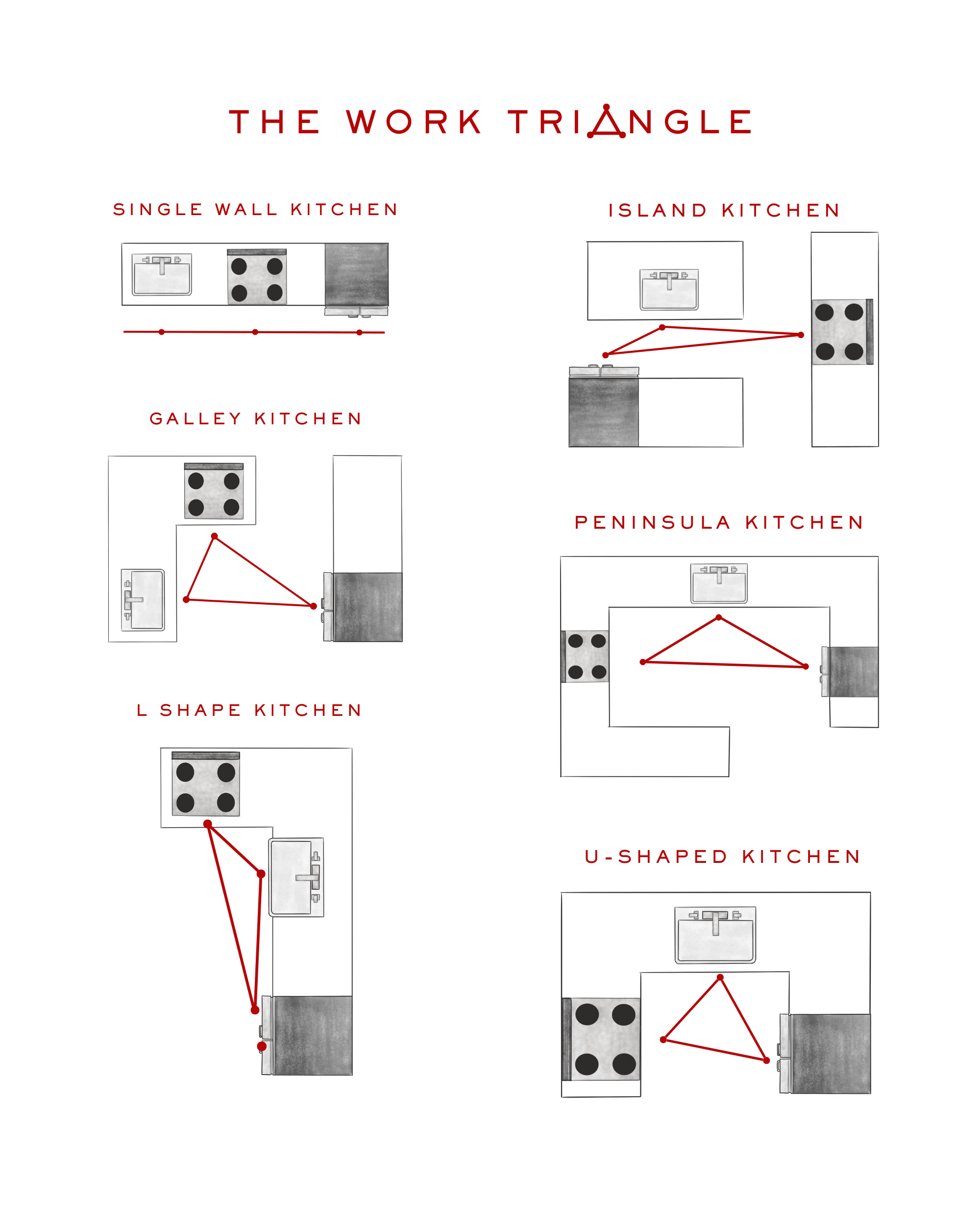 Kitchen Design 101 (Part 1): Kitchen Design by Red House Design