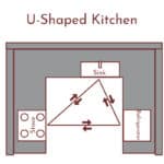 Kitchen Design 101 (Part 1): Kitchen Design by Red House Design