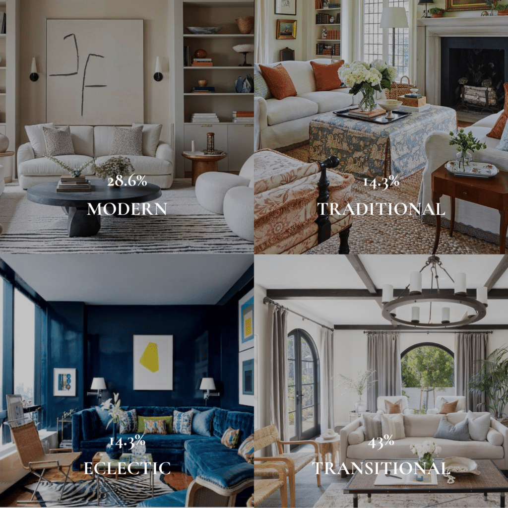 Getting to Know the Red House Team - Red House Design Build